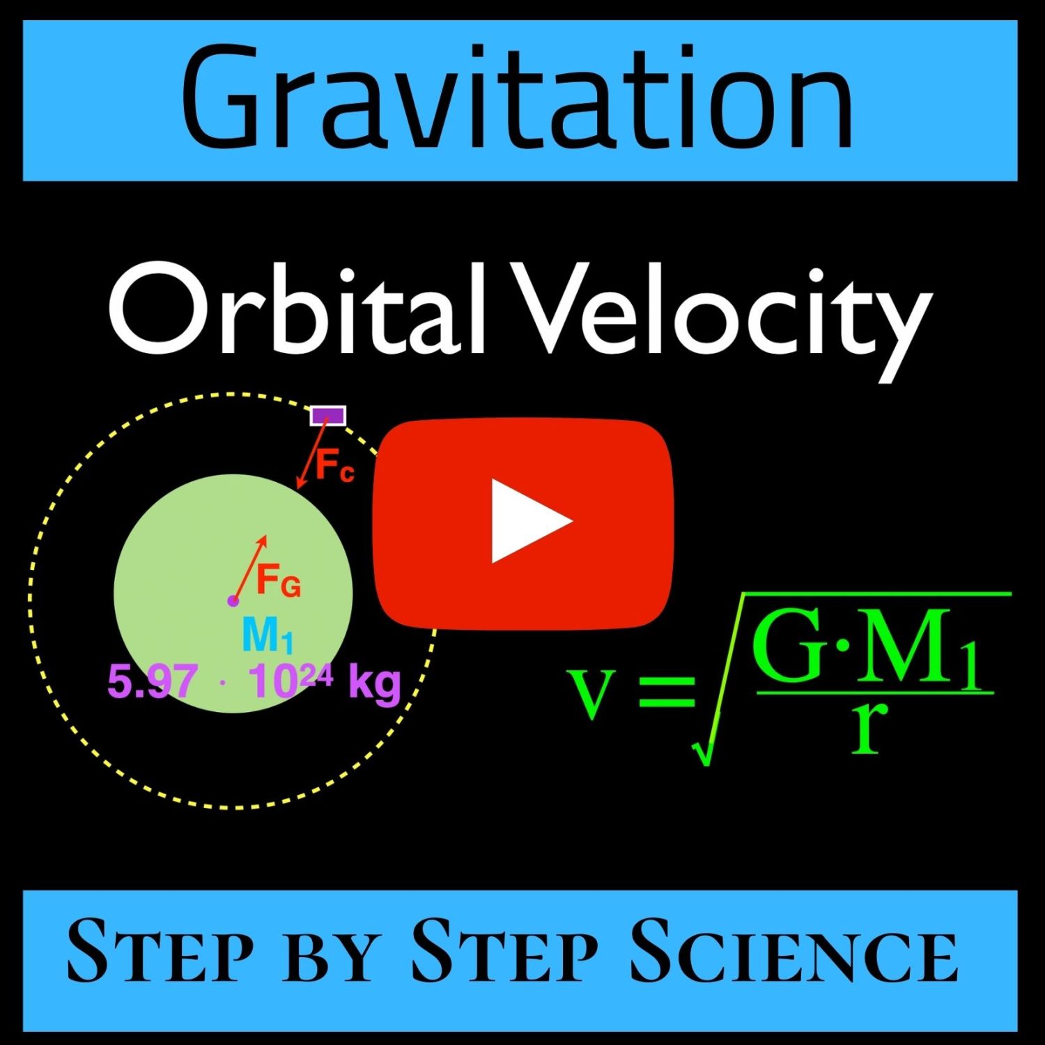 gravitation – Step by Step Science