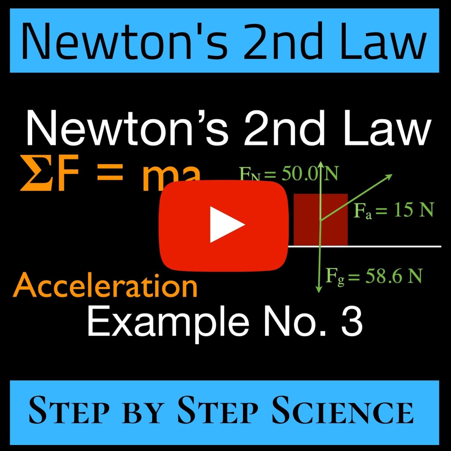 newton’s 2nd law – Step by Step Science