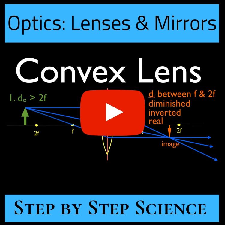 Optics – Step by Step Science